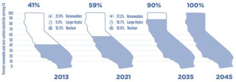 Climate Dashboard | CalEPA