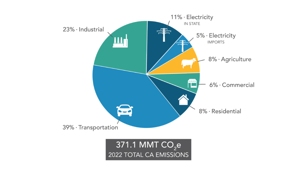 Climate Dashboard | CalEPA